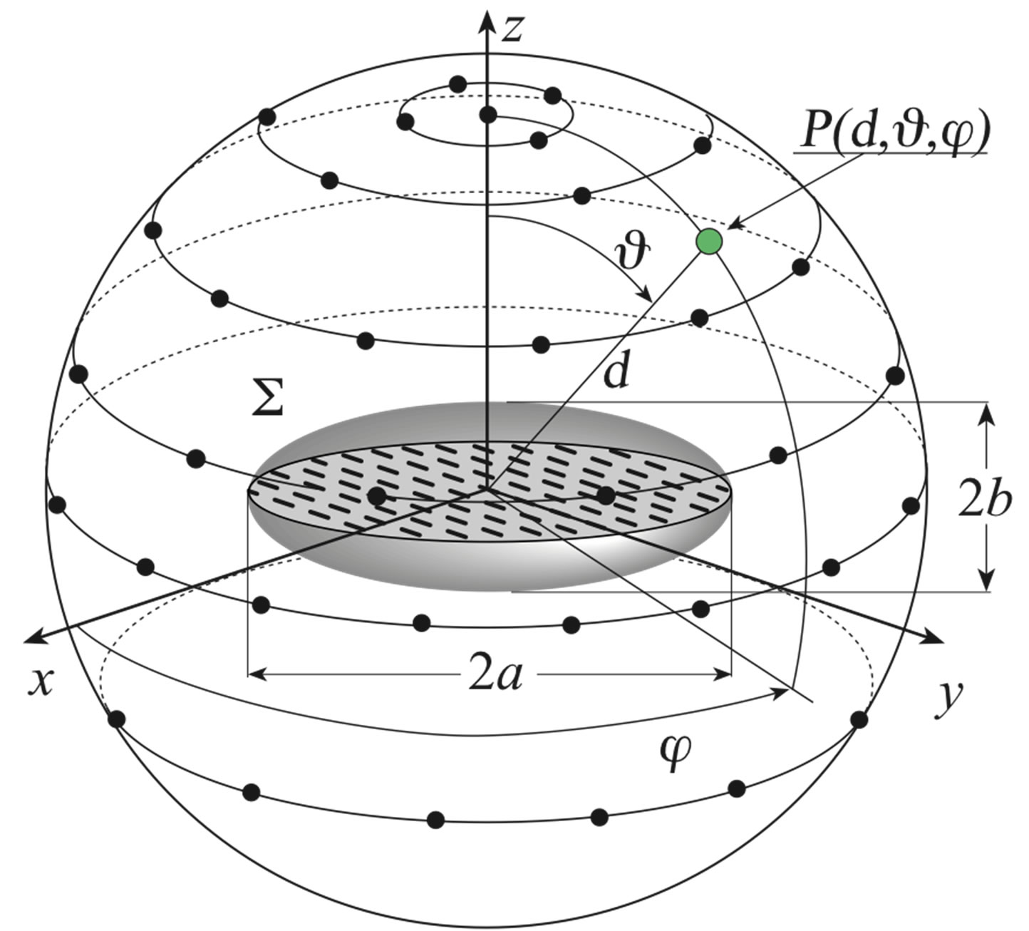 Spherical Near-Field - Far-Field Transformation for Quasi-Planar Antennas from Irregularly ...