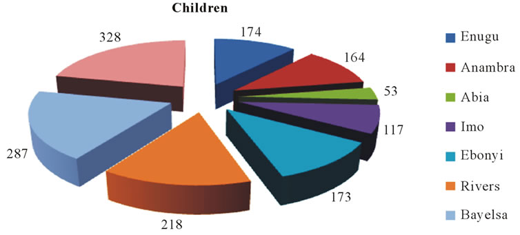 Human Myiasis in Neonates and Children of the Niger Delta Wetlands and ...