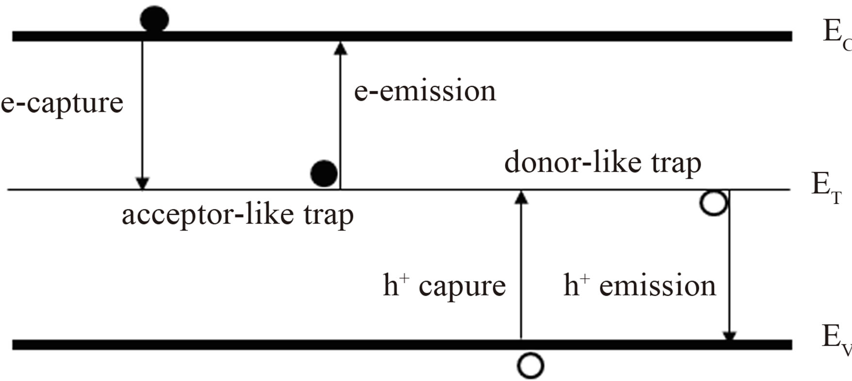 New Method for Diagnostics of Ion Implantation Induced Charge Carrier ...