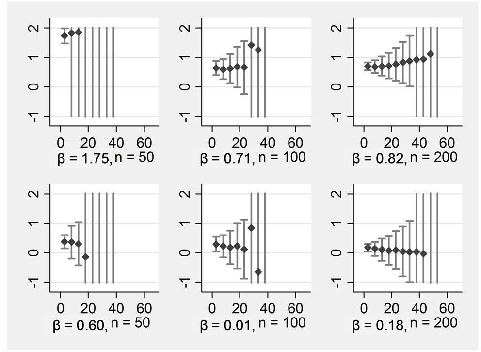 Multiple Imputation of Missing Data: A Simulation Study on a Binary Response