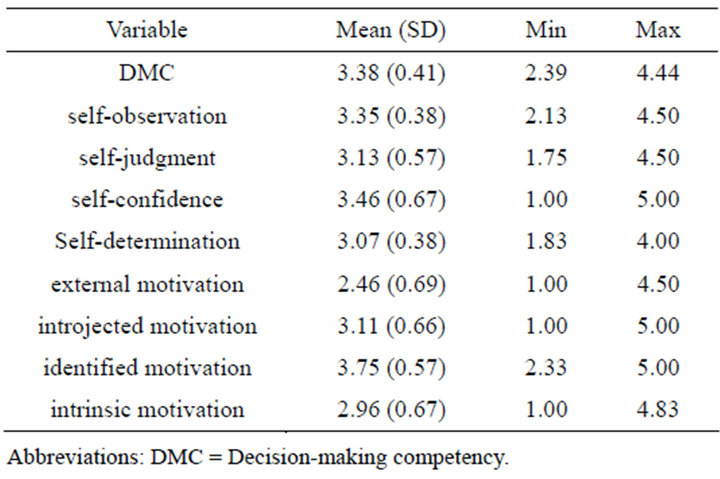 Decision-making competency, self-determination, and health lifestyle in ...