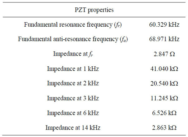 Synthesis and Analysis of PZT Using Impedance Method of Reactance ...