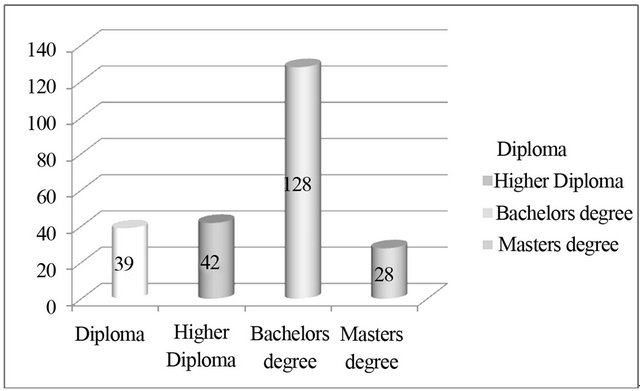 The Relationship between Employee Commitment and Job Attitude and Its ...