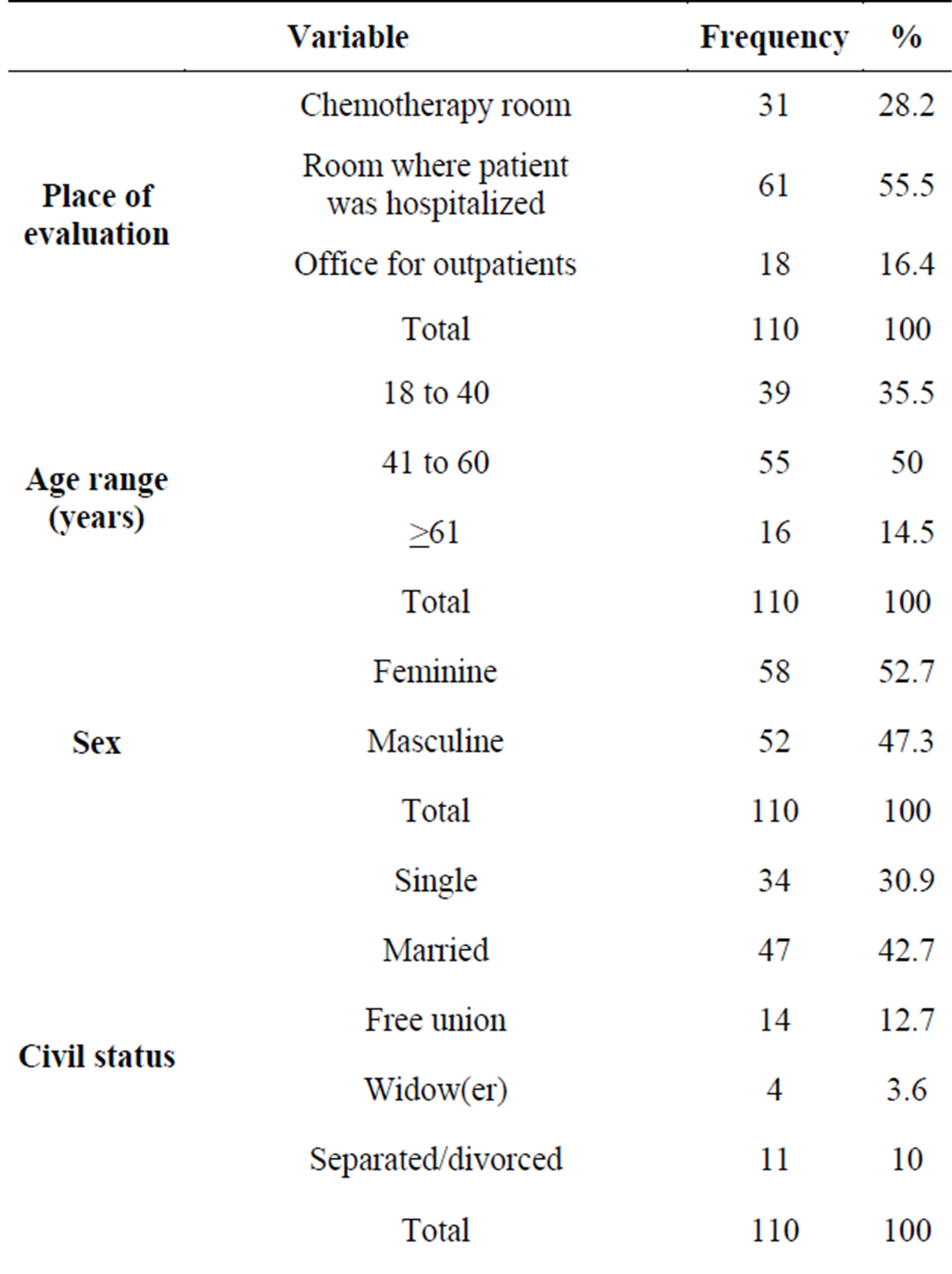 Proposed Scales for Measuring Suicidal Ideation in Adult Cancer Patients