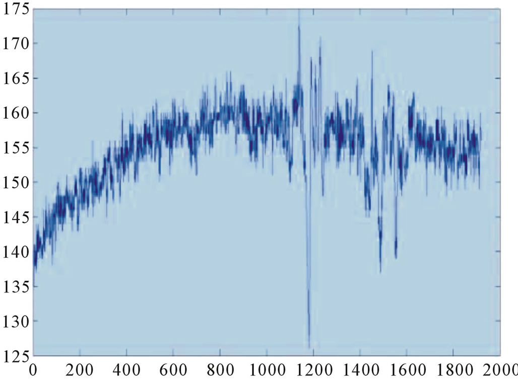 Adaptive Gradient-Based and Anisotropic Diffusion Equation Filtering ...