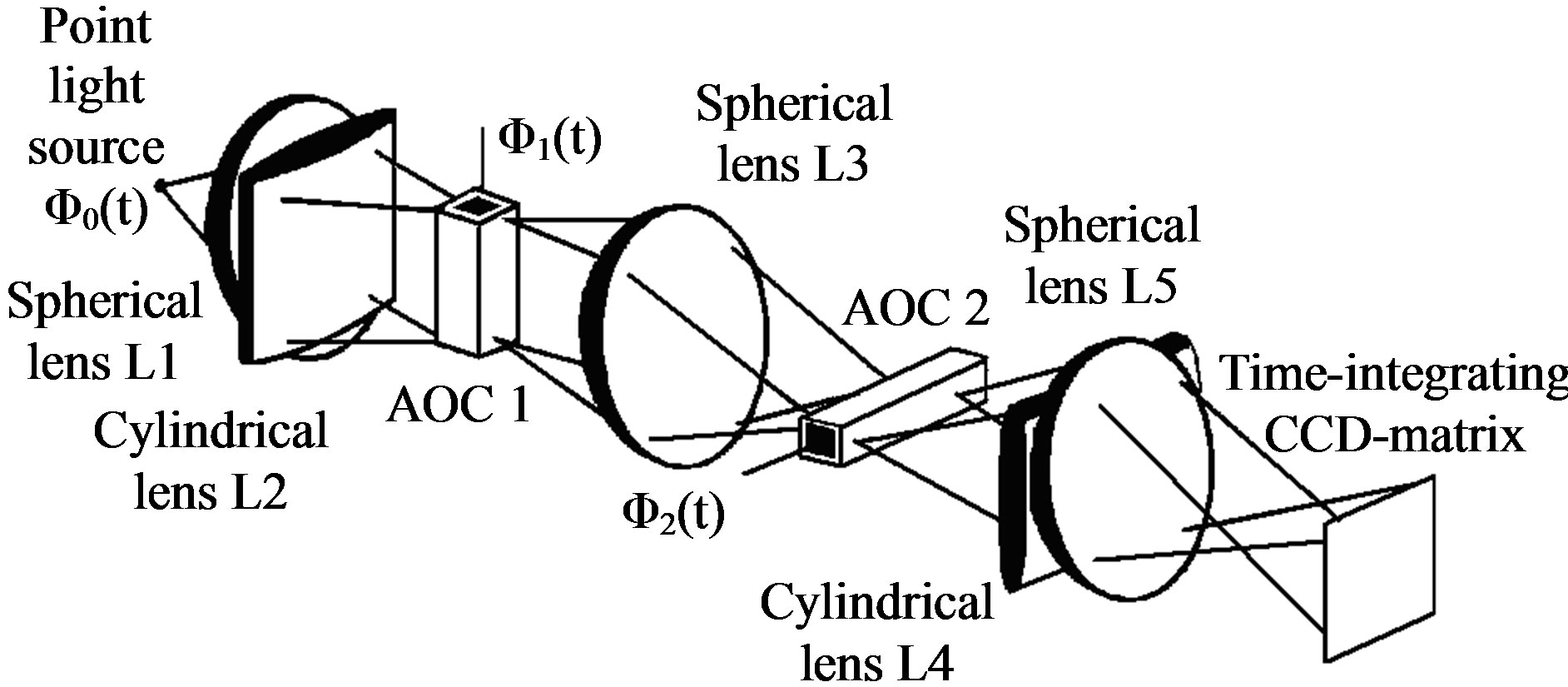 High-Resolution Broadband Millimeter-Wave Astrophysical Spectrometer ...