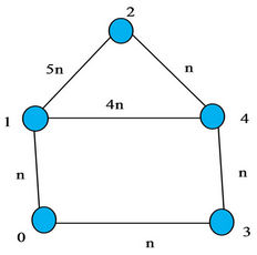 Usage of Pythagorean Triple Sequence in OSPF