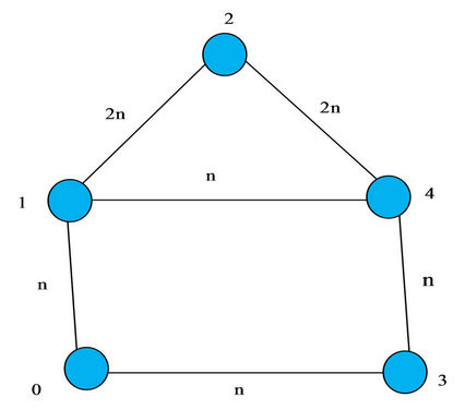 Usage of Pythagorean Triple Sequence in OSPF