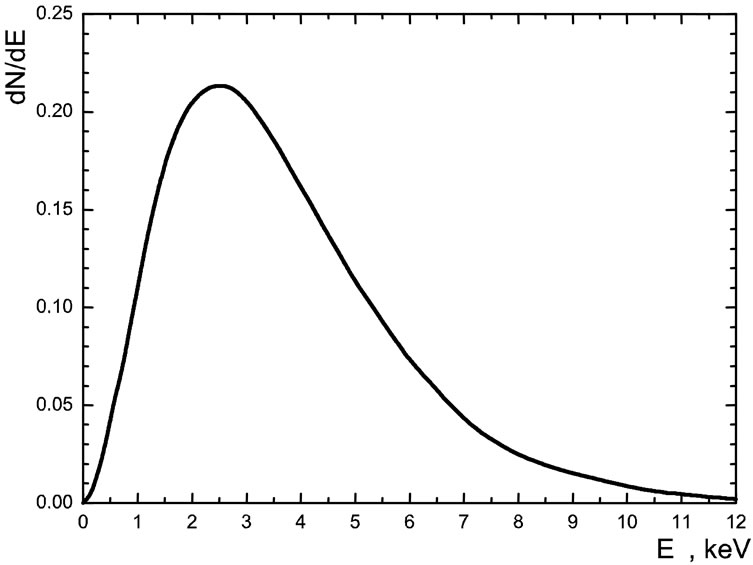 The Particular Lines in the Solar Neutrino Energy Spectrum