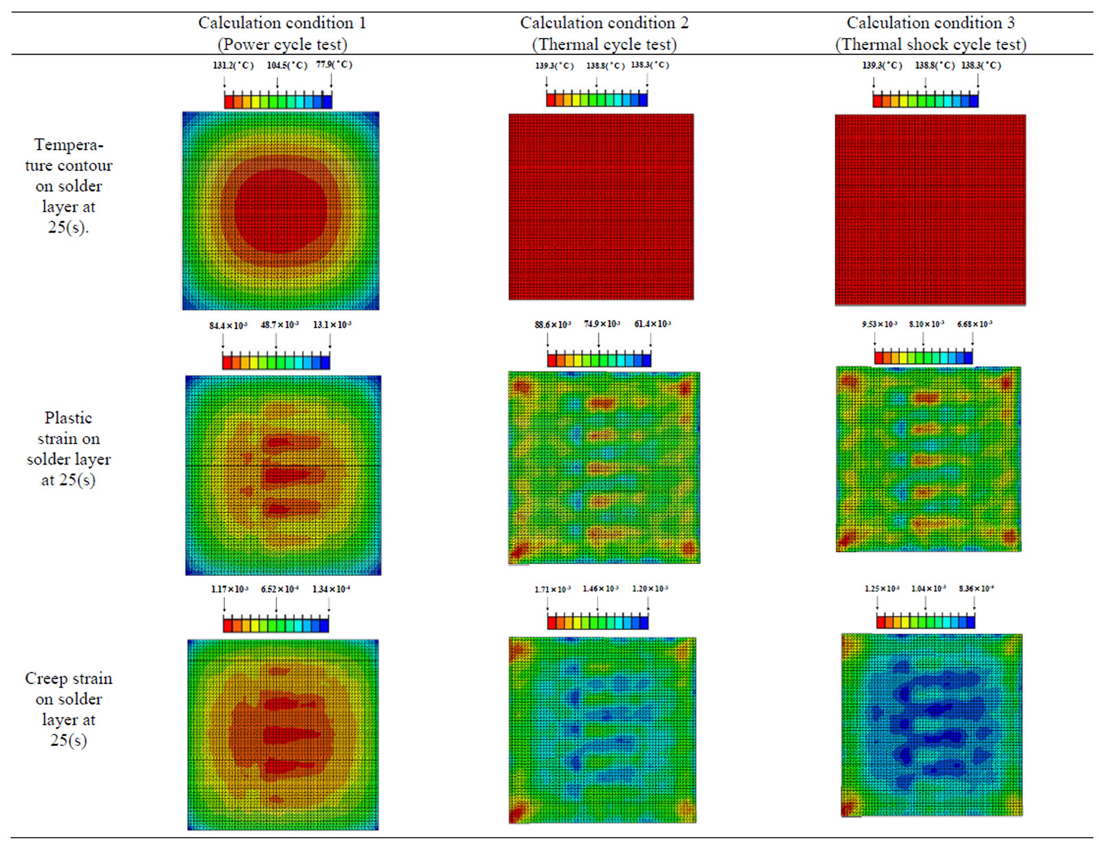 Evaluation of Fatigue Life of Semiconductor Power Device by Power Cycle ...