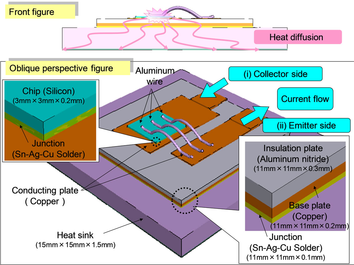 Evaluation of Fatigue Life of Semiconductor Power Device by Power Cycle ...