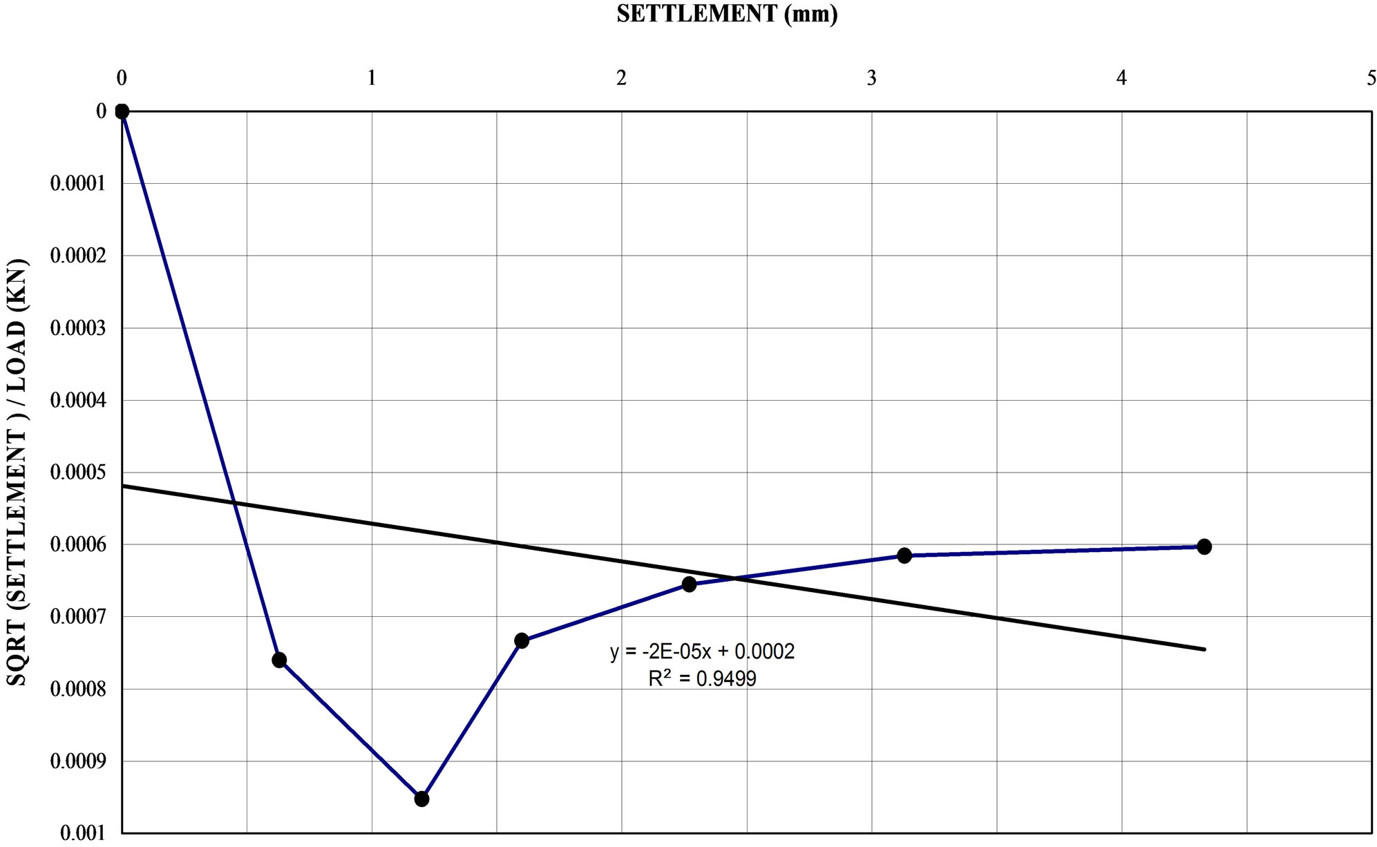Evaluation of the Ultimate Capacity of Friction Piles