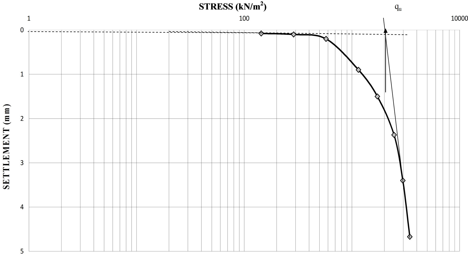 Evaluation of the Ultimate Capacity of Friction Piles