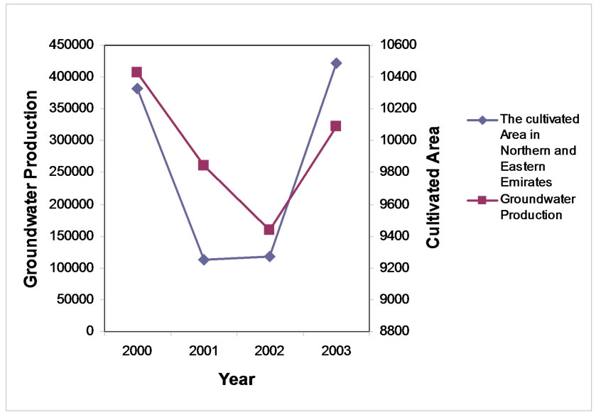 An Overview of Conventional and Non-Conventional Water Resources in ...