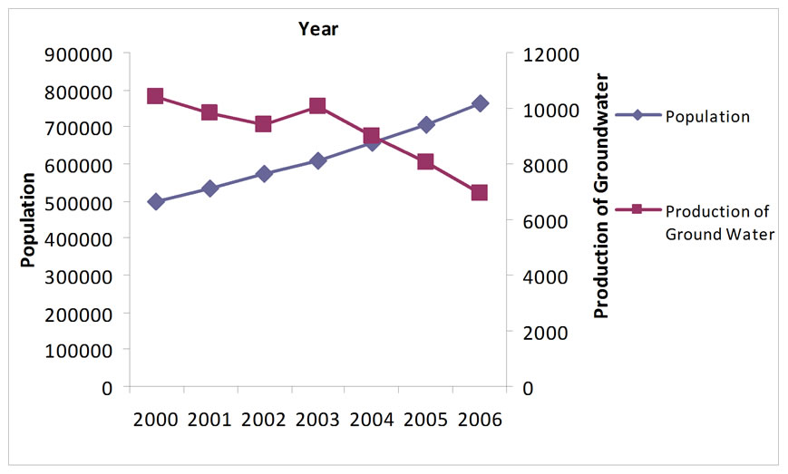 An Overview of Conventional and Non-Conventional Water Resources in ...