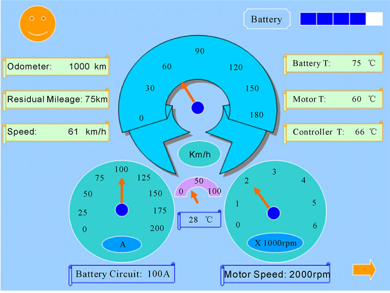 Design of the Control System about Central Signals in Electric Vehicle