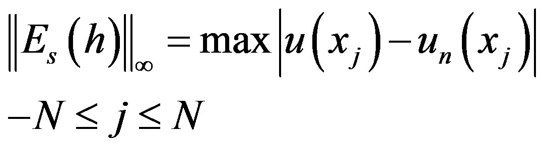 Numerical Solution of the Fredholme-Volterra Integral Equation by the ...
