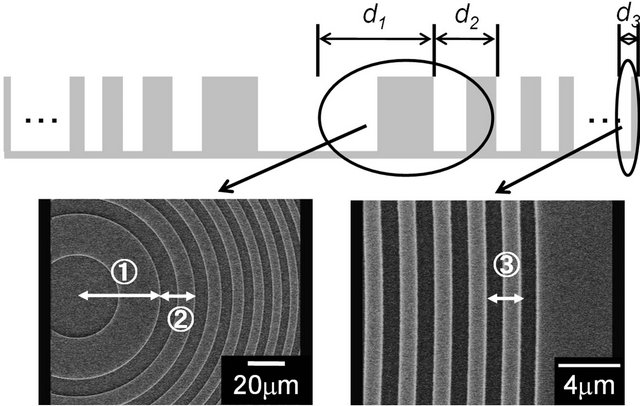 Fabrication of Binary Diffractive Lenses and the Application to LED ...