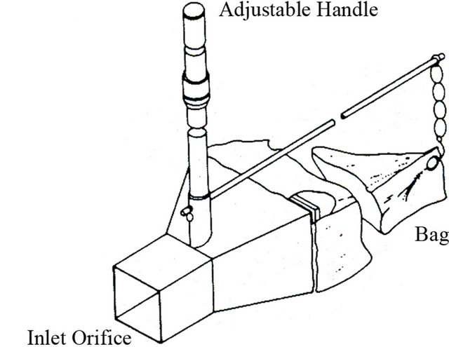 Sedimentation in Mountain Streams: A Review of Methods of Measurement