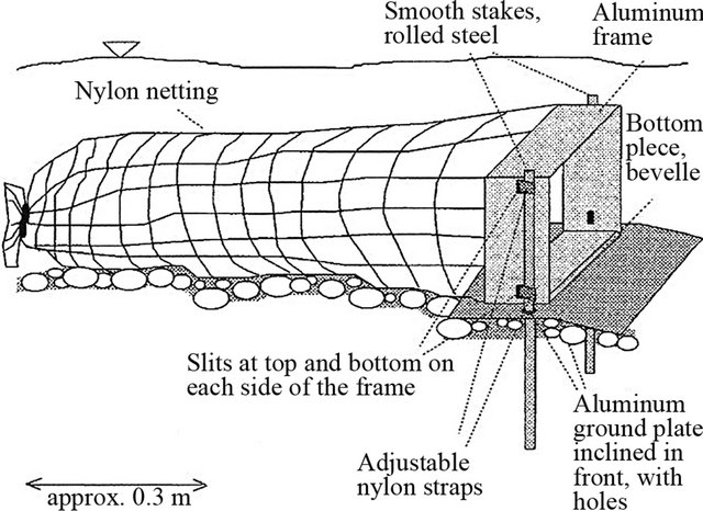 Sedimentation in Mountain Streams: A Review of Methods of Measurement