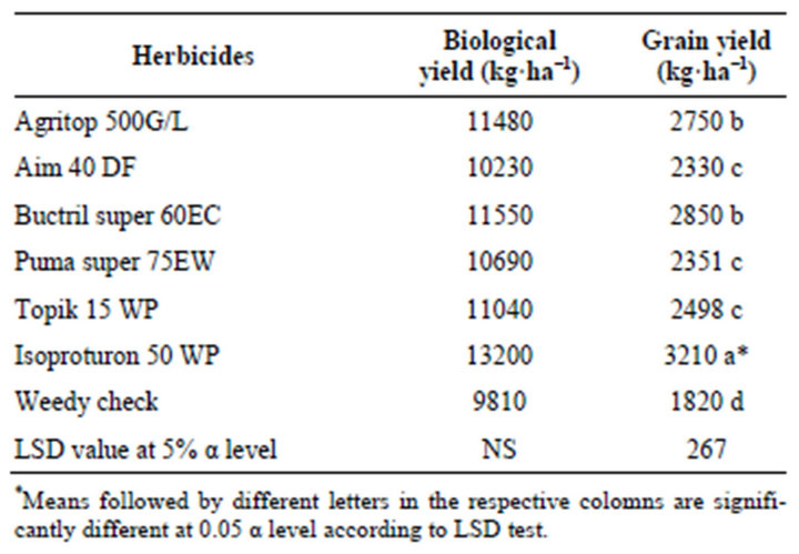 Comparative Efficacy of Different Herbicides for Weed Management and ...