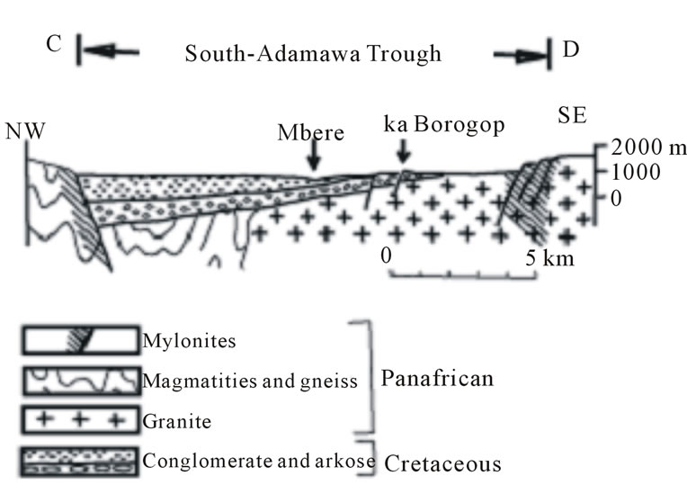 Geoelectric Structure of the Crust along the Mbere Trough (South ...