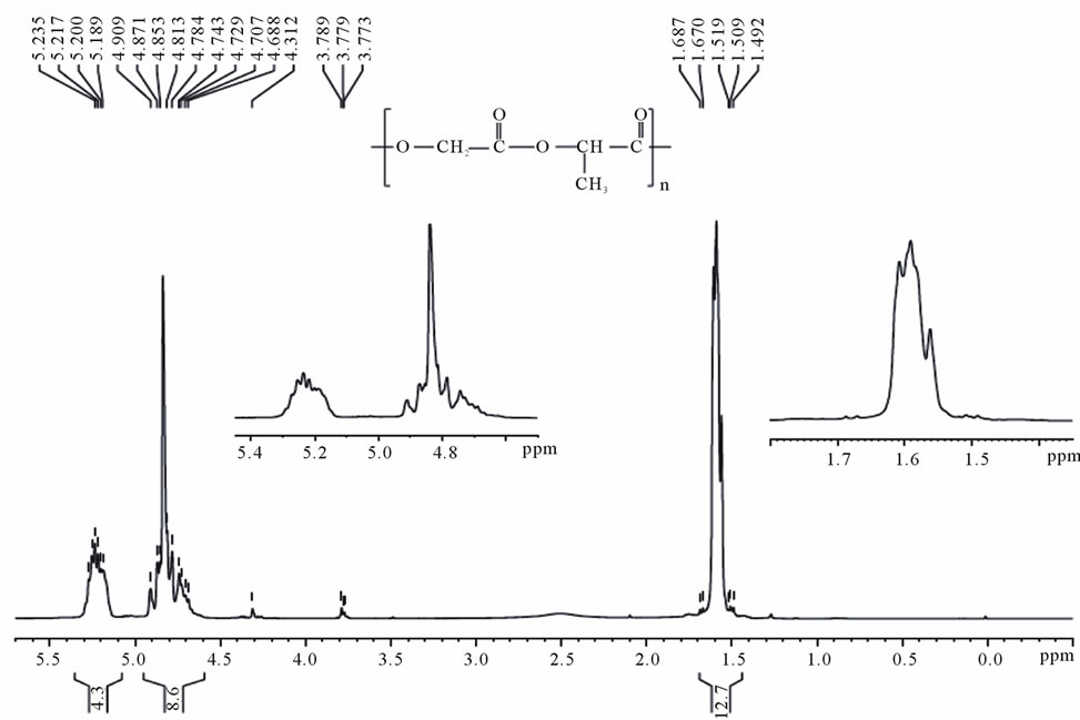 Synthesis and Characterization of Poly(D,L-Lactide-co-Glycolide) Copolymer