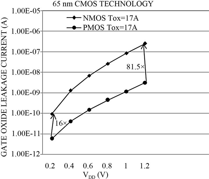 A New Technique for Leakage Reduction in 65 nm Footerless Domino Circuits