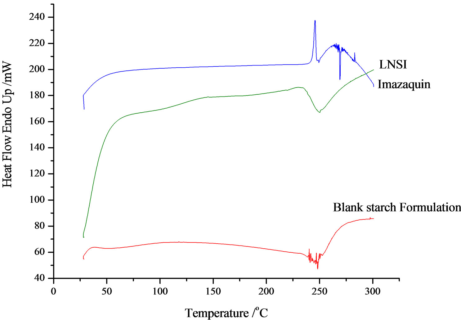 Alginate Reinforced Chitosan and Starch Beads in Slow Release ...