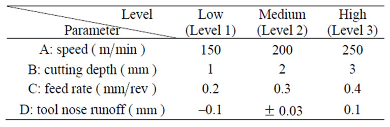 Tool Wear Optimization for General CNC Turning Using Fuzzy Deduction