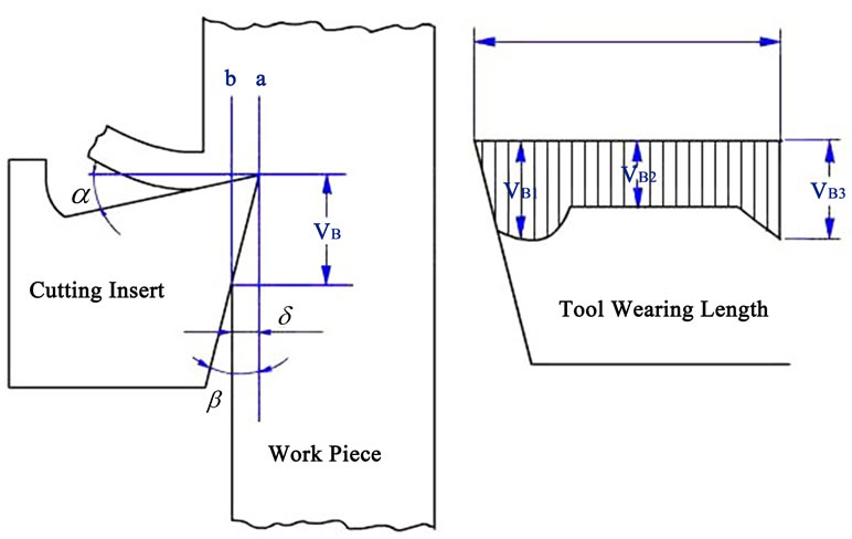 Tool Wear Optimization for General CNC Turning Using Fuzzy Deduction