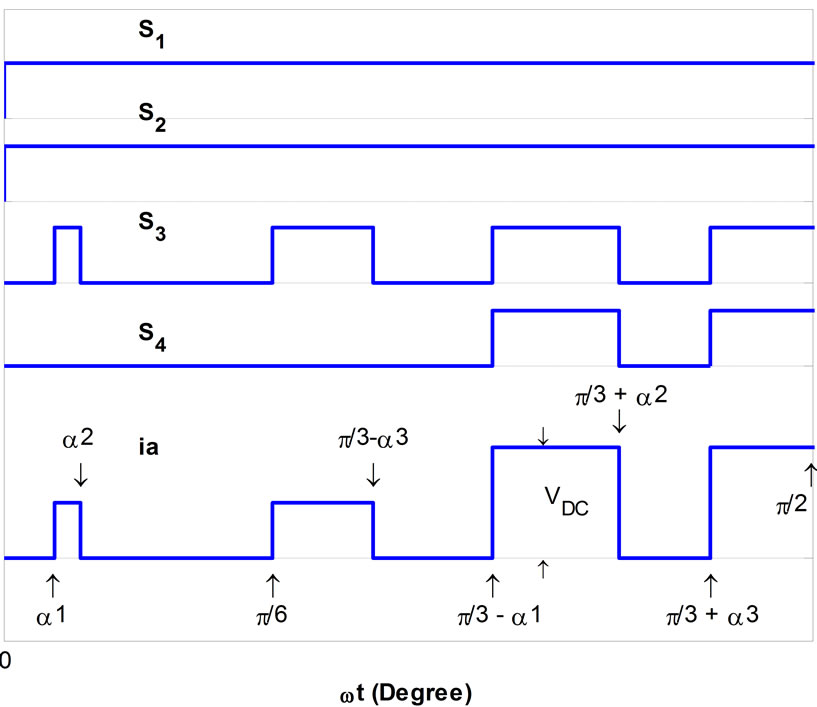 Modulation Index Effect on the 5-Level SHE-PWM Voltage Source Inverter