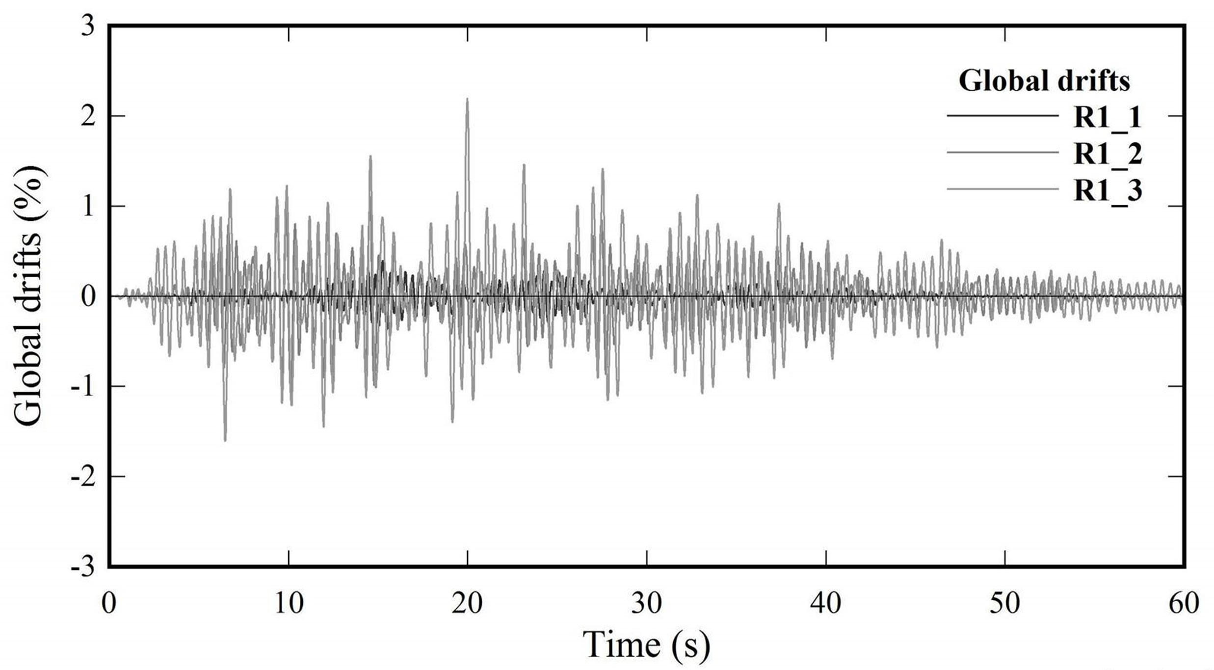 Optimal design and earthquake-resistant design evaluation of low-rise ...
