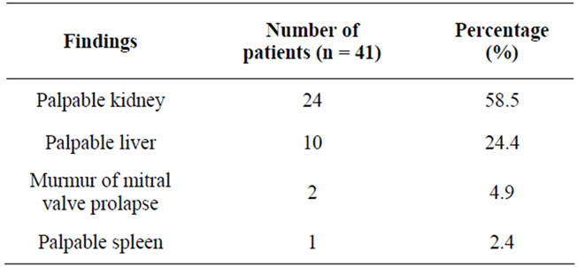 A Prospective Study on Clinical Profile of Autosomal Dominant ...