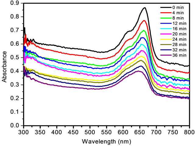 Microwave Synthesis, Characterization and Photocatalytic Properties of ...