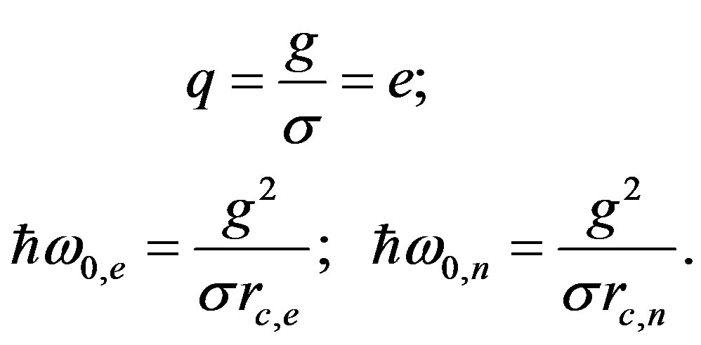 The Oscillating Universe Theory (To the Unified Field Theory)