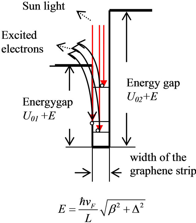 Graphene-Semiconductor Quantum Well with Asymmetric Energy Gaps