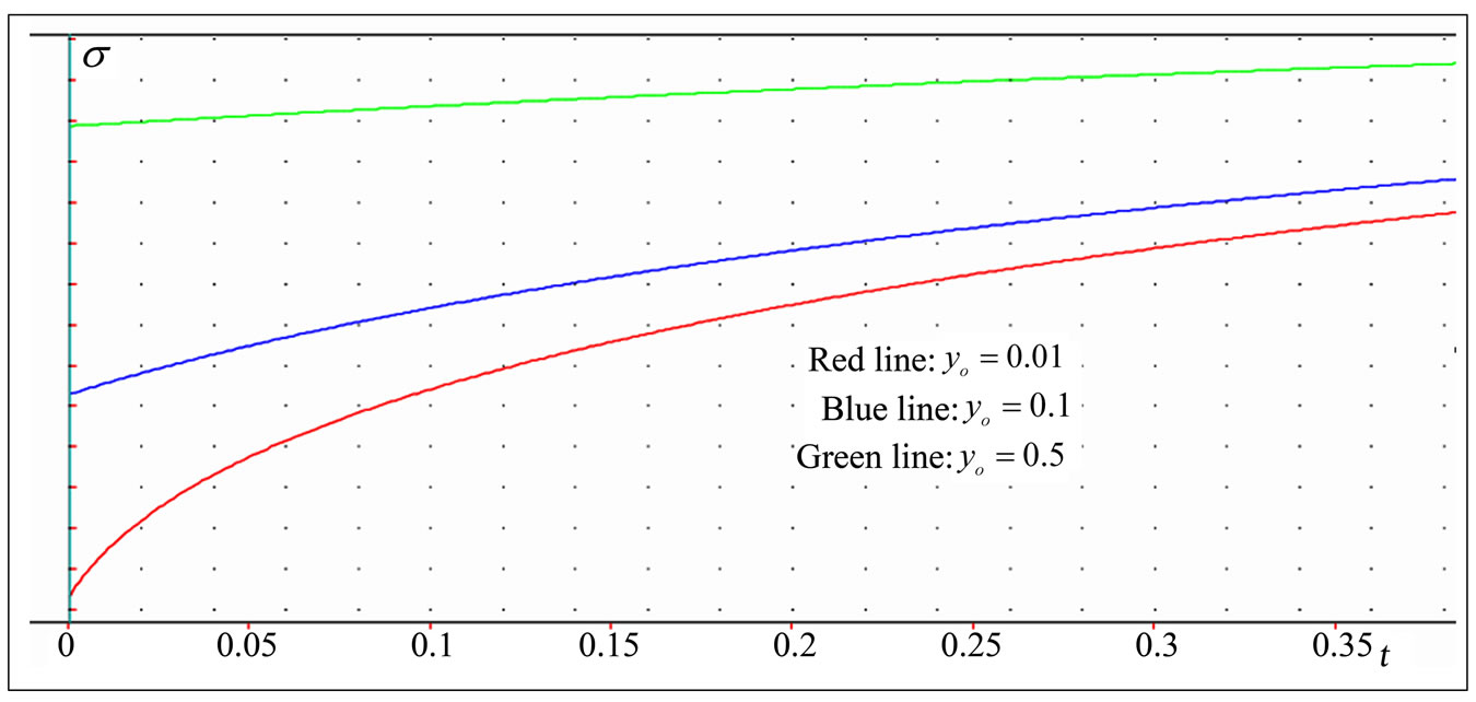 A Simplified Nonlinear Generalized Maxwell Model for Predicting the ...