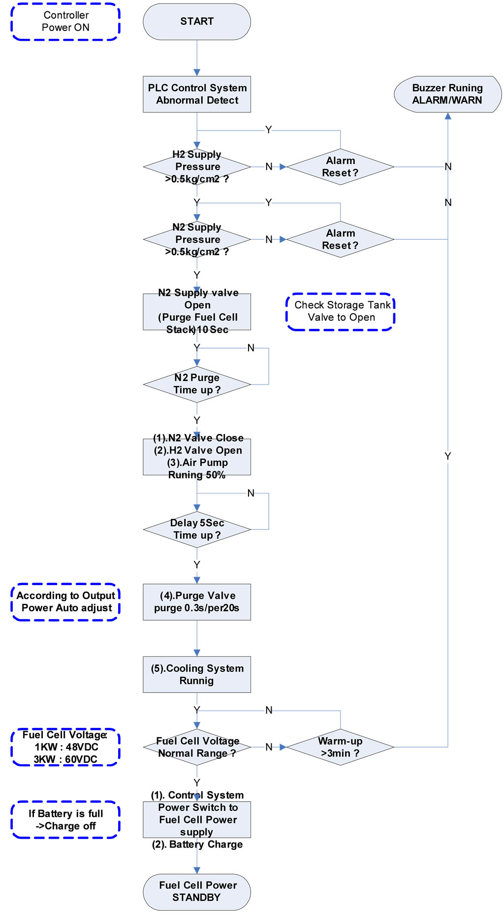 Integrated Movable System of Fuel Cell with Replaceable Fiber Bipolar Plate