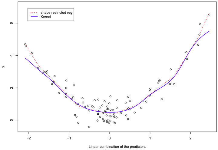 Estimation Of Regression Model Using A Two Stage Nonparametric Approach