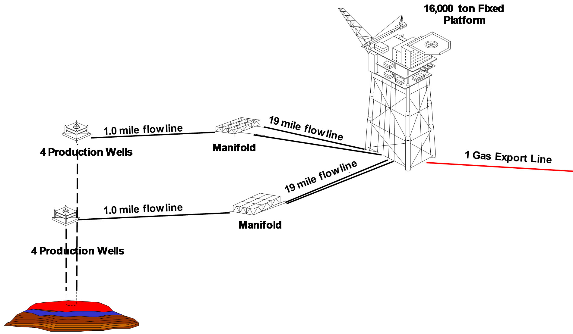 Concept Selection for Hydrocarbon Field Development Planning