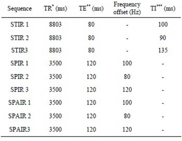 STIR, SPIR and SPAIR techniques in magnetic resonance of the breast: A ...