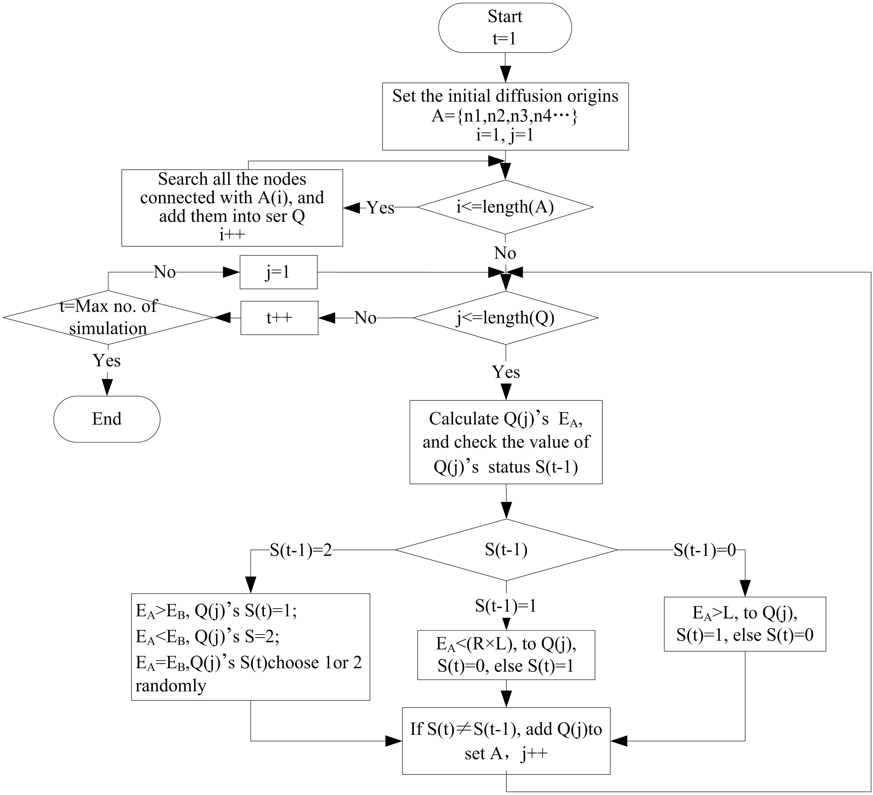 Competitive Innovation Diffusion in Small-World Network: Agent-Based ...