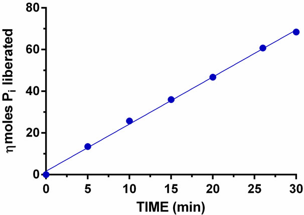 Measuring phosphatidic acid phosphohydrolase (EC 3.1.3.4) activity ...