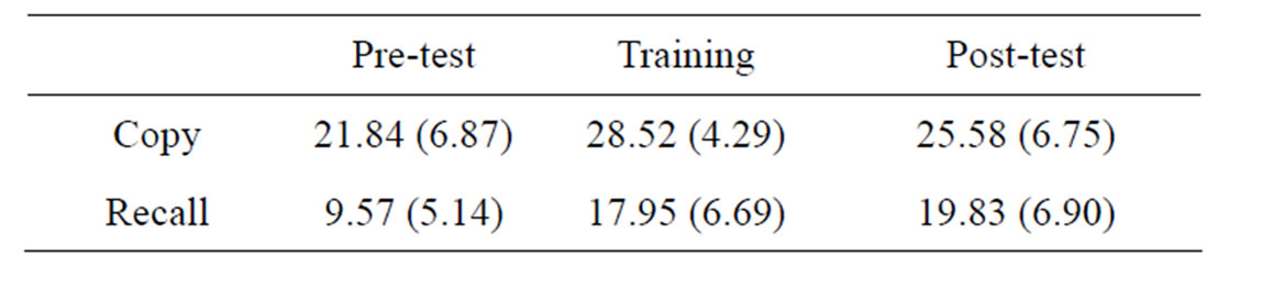 Assessing learning potential in people with schizophrenia using the Rey ...