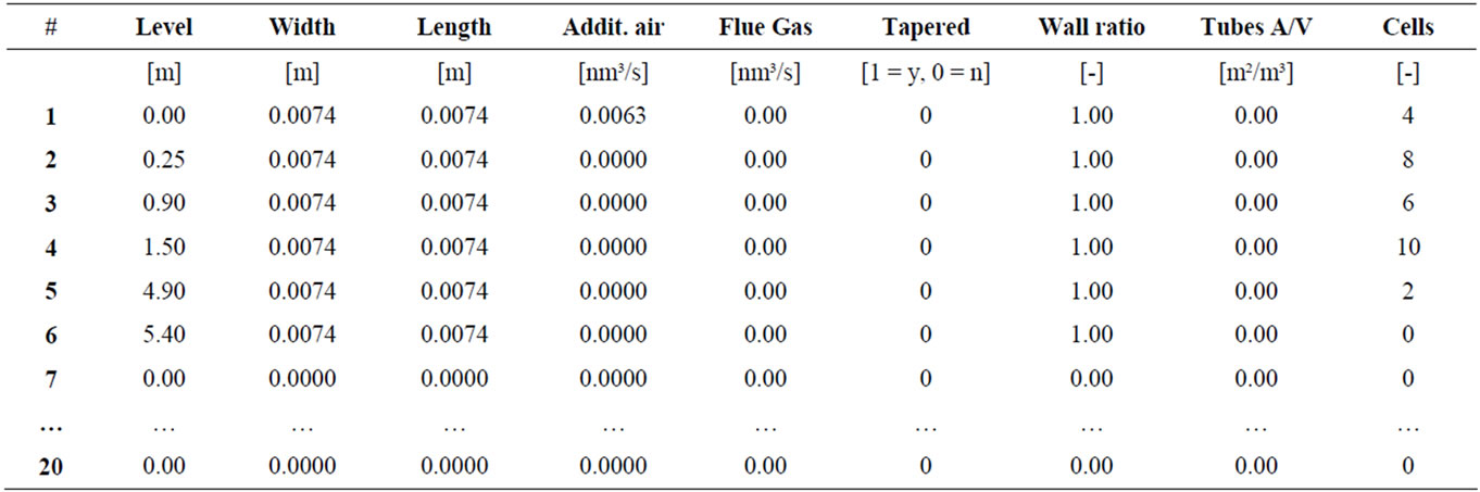 Mathematical Modelling of Biomass Gasification in a Circulating ...