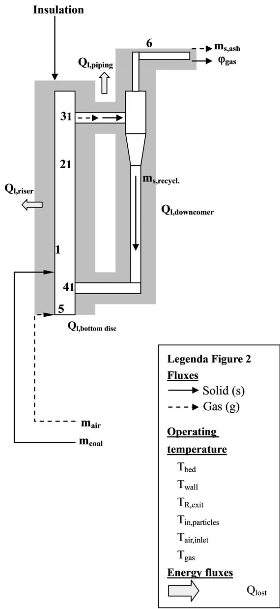 Mathematical Modelling of Biomass Gasification in a Circulating ...