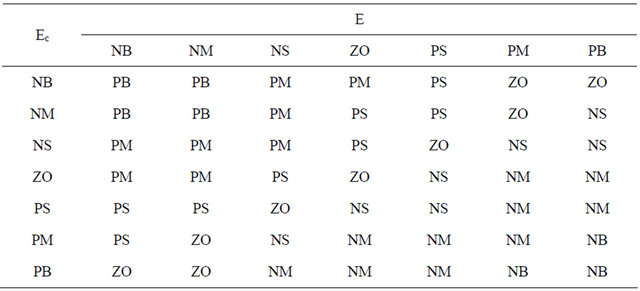 Study on Fuzzy Self-Adaptive PID Control System of Biomass Boiler Drum ...