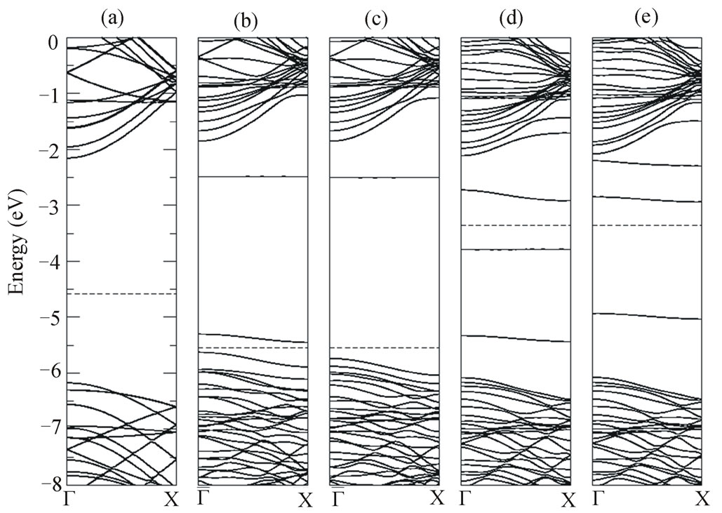 Structural and Electronic Properties of Impurities on Boron Nitride ...