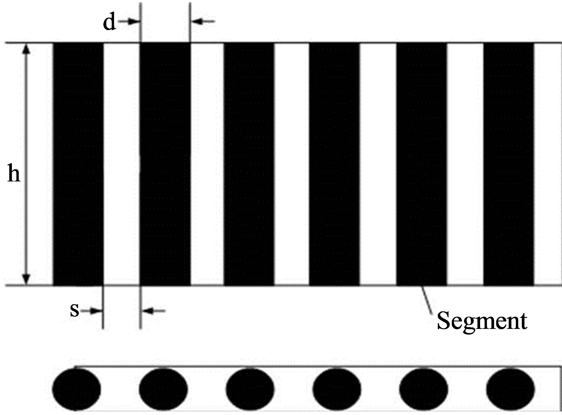 Flow Characteristic Variations on Groyne Types for Aquatic Habitats